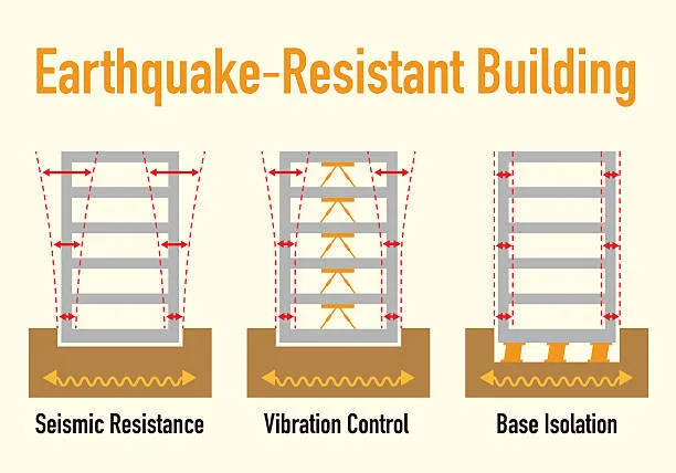 Earthquake-Resistant House Construction in Nepal