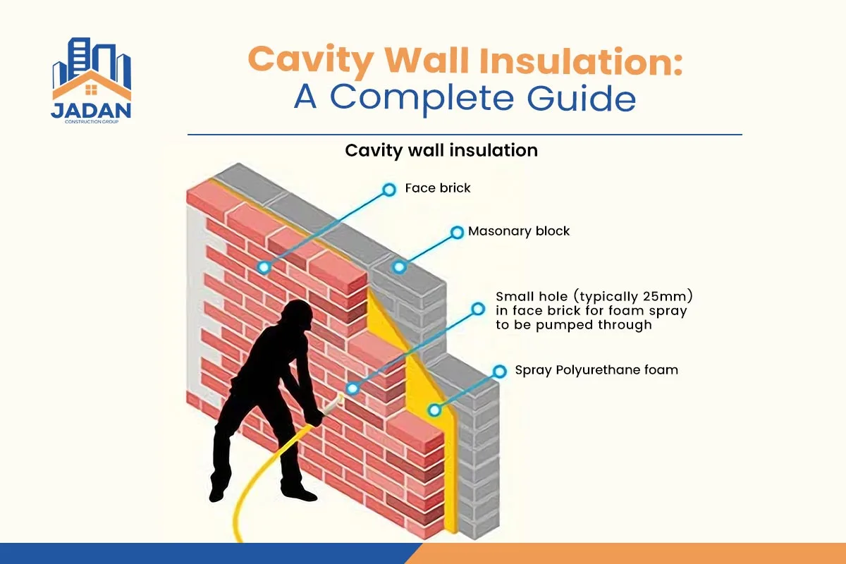 Cavity Wall Insulation: A Complete Guide