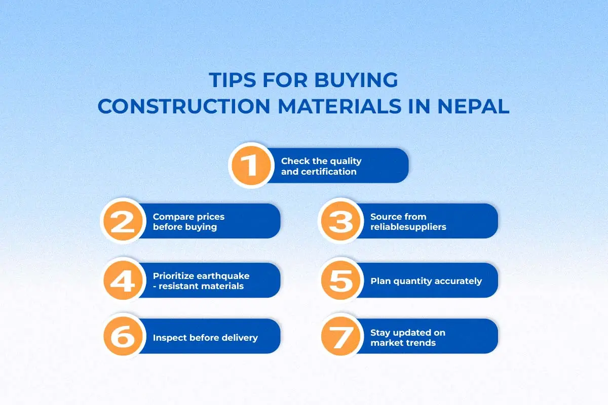 Materials Used in House Construction in Nepal